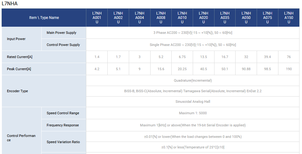 PLC رک تایپ XGT Input / Output module - مهندسی نیکان