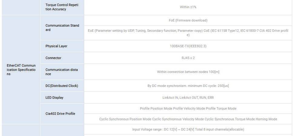 PLC رک تایپ XGT Input / Output module - مهندسی نیکان